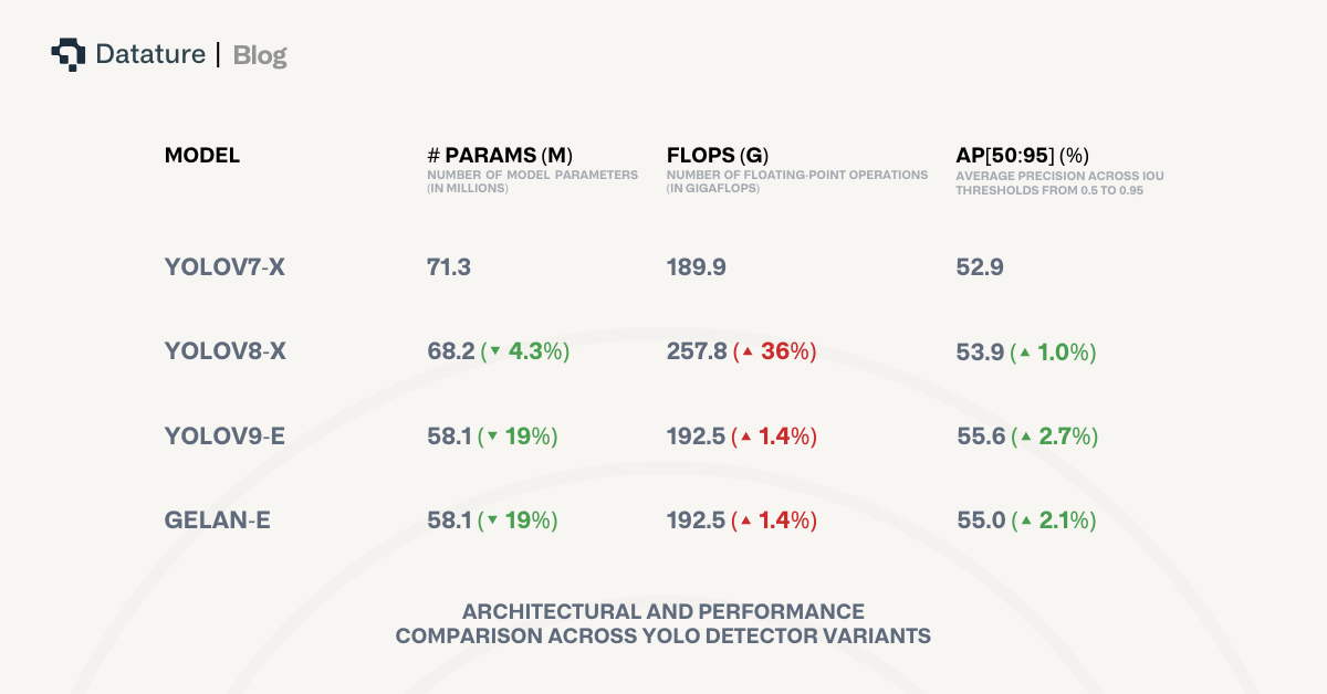 YOLOv9 - A Comprehensive Guide and Custom Dataset Fine-Tuning